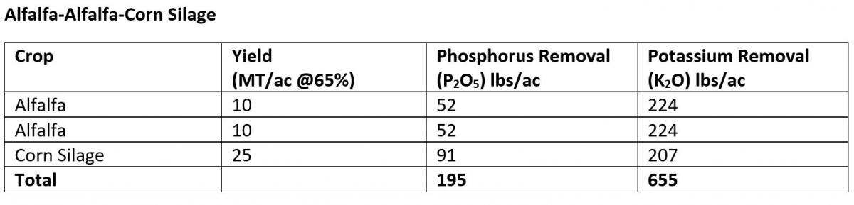 P and K Fertility in Forage-Dominated Rotations: Are You Keeping Up ...